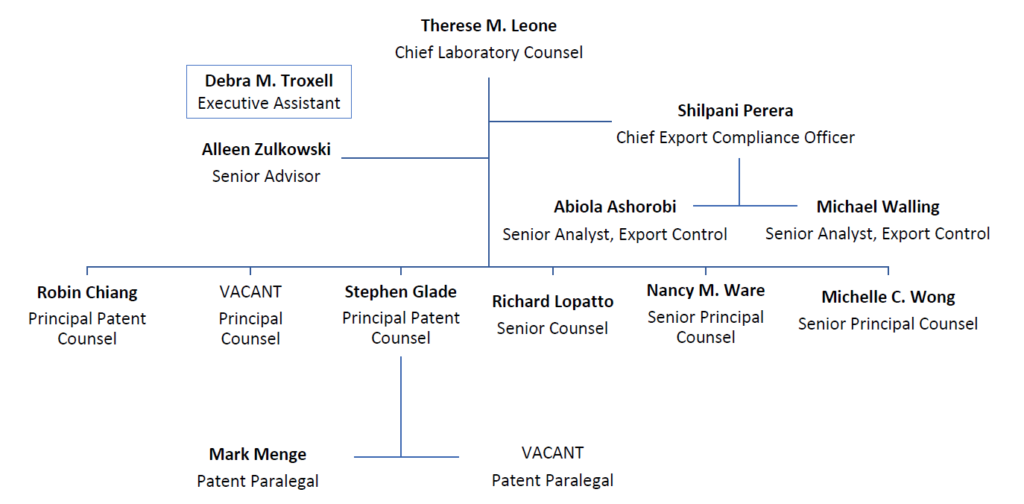 OLC Organization Chart