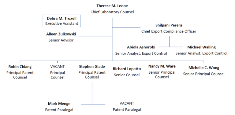 OLC Organization Chart